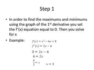 Derivative and graphing | PPT