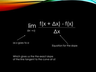 Derivative of a Function (Basic Calculus) | PDF