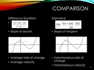 Derivative of a Function (Basic Calculus) | PDF