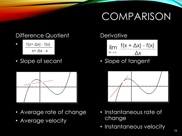 Derivative of a Function (Basic Calculus) | PDF | Physics | Science