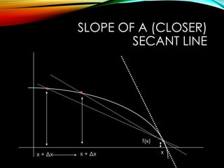 Derivative of a Function (Basic Calculus) | PDF