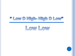 Derivative flashcards | PPTX