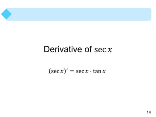 Derivative flashcards | PPTX