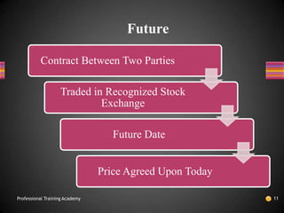 Derivative in india final | PPT