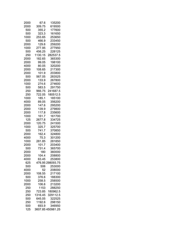 Derivative Margin Report 28 Jan Pdf