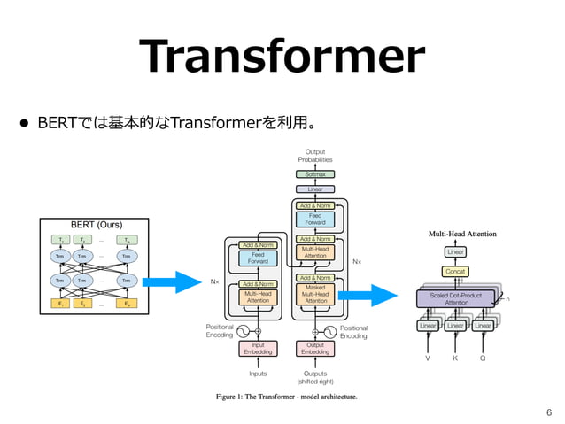 Derivative models from BERT | PDF