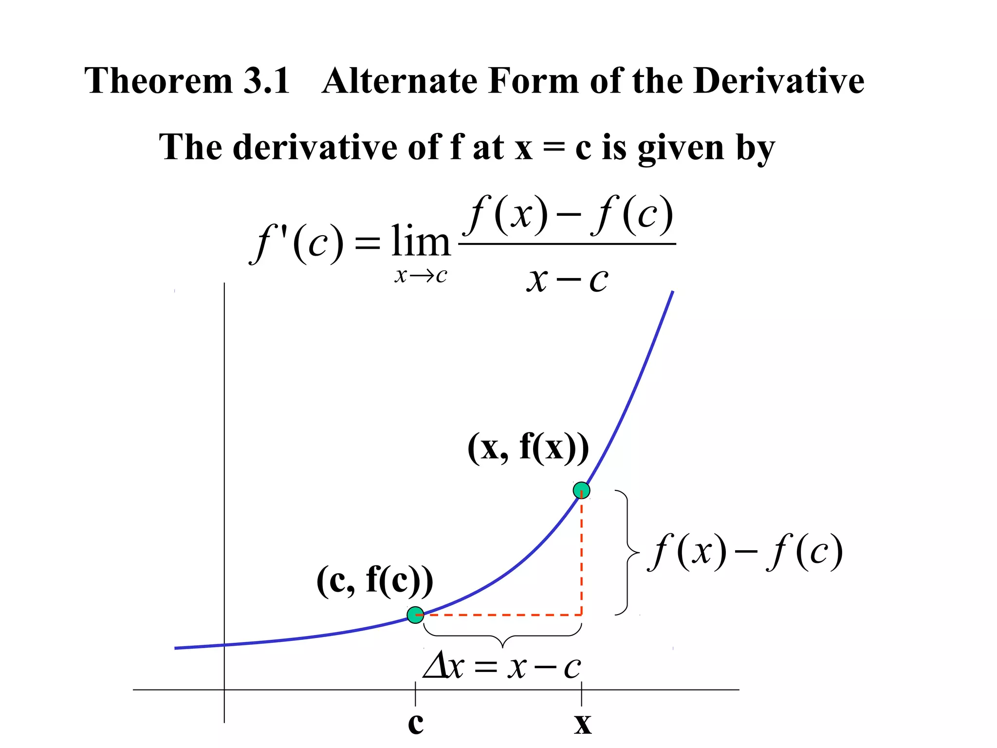 Derivative power point | PPT