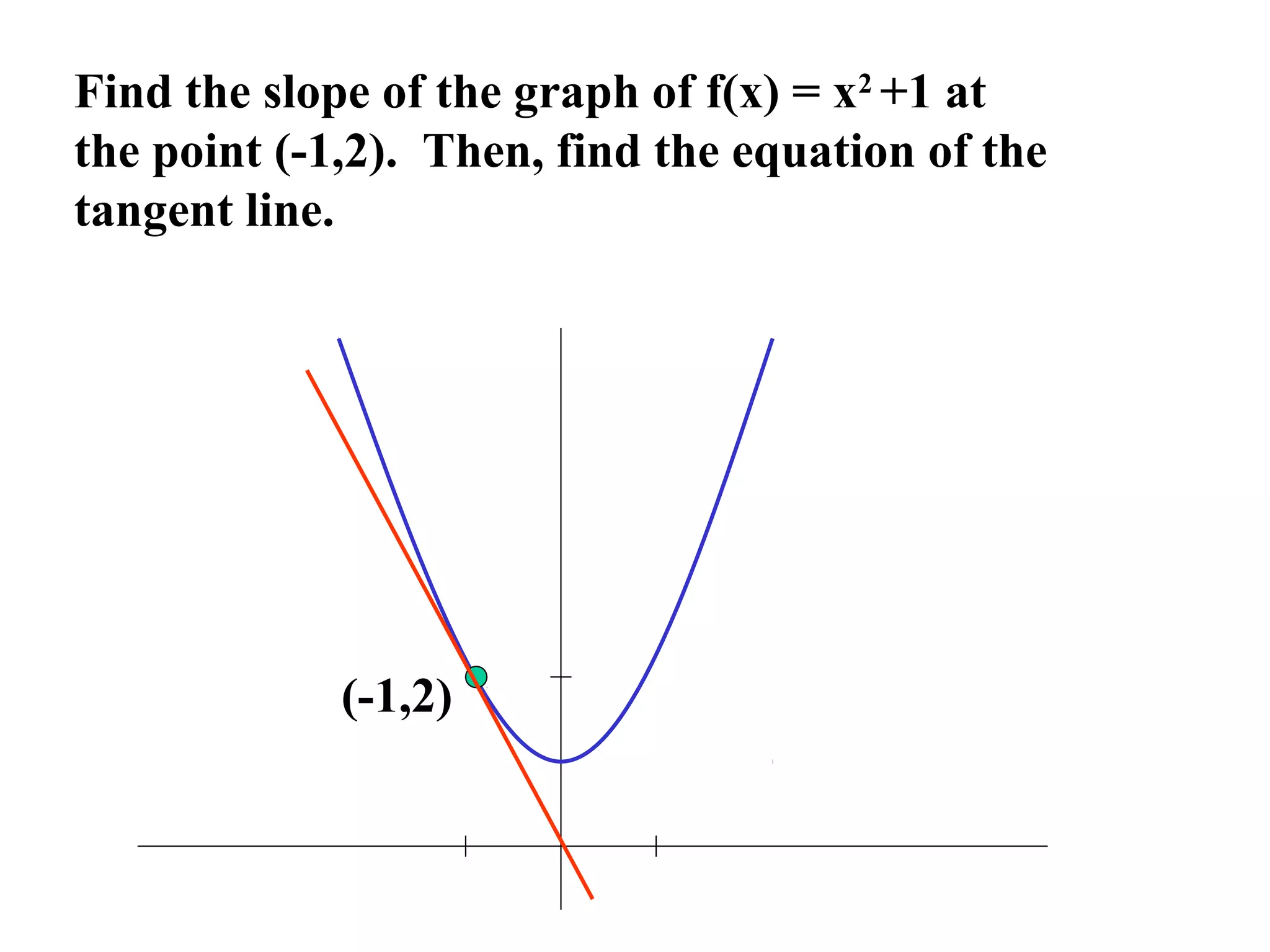Derivative power point | PPT