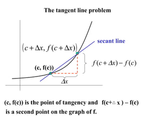 Derivative power point | PPT
