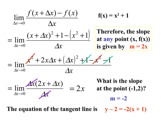 Derivative power point | PPT