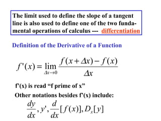 Derivative power point | PPT