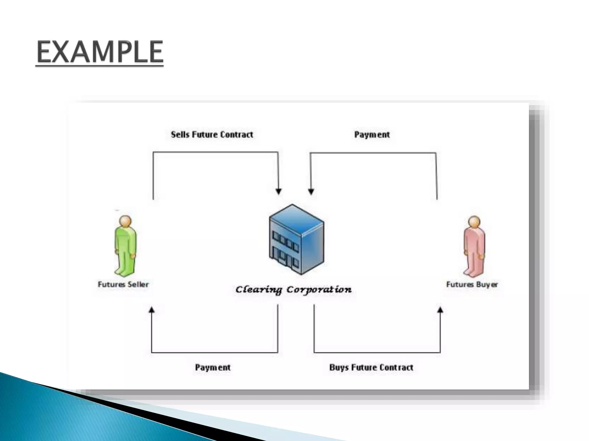 Derivative Ppt Pptx