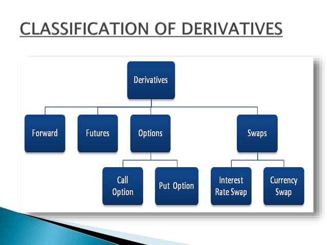 Derivative ppt | PPTX | Stocks and Bonds | Personal Investing