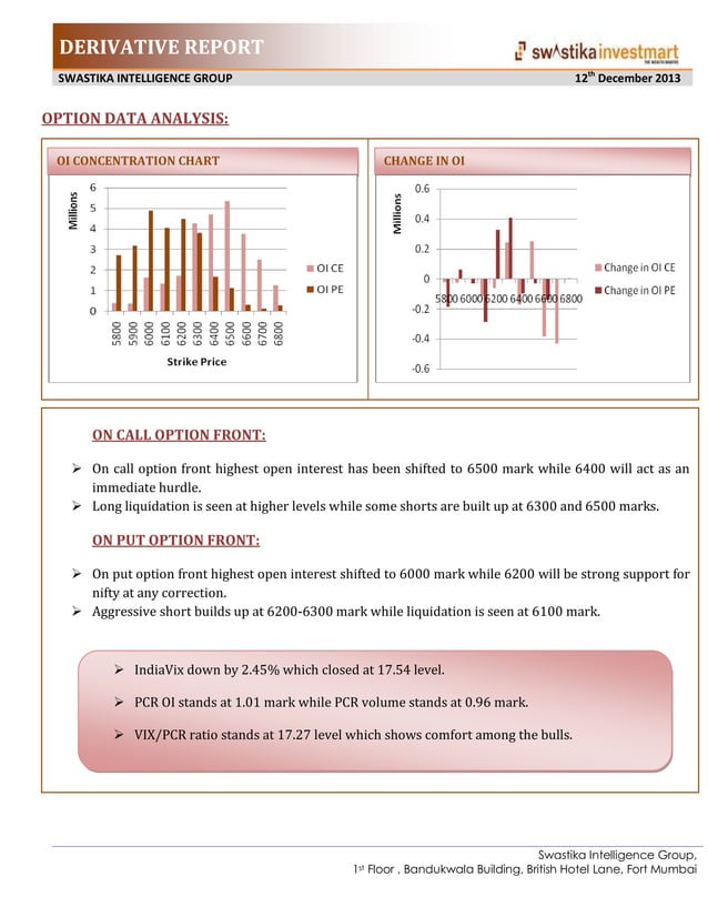 Derivative Stock report of 12th december 2013 | PDF