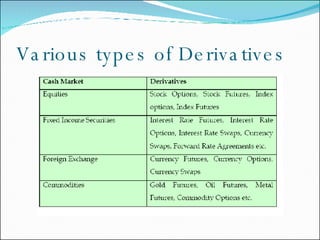 Derivatives | PPT