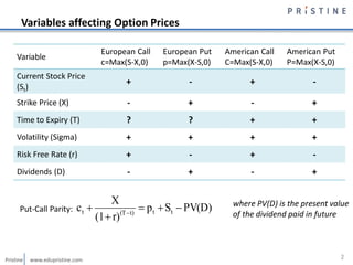 CFA Derivatives | PDF