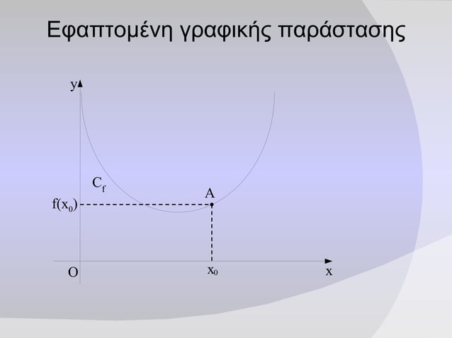 Derivatives | PPS