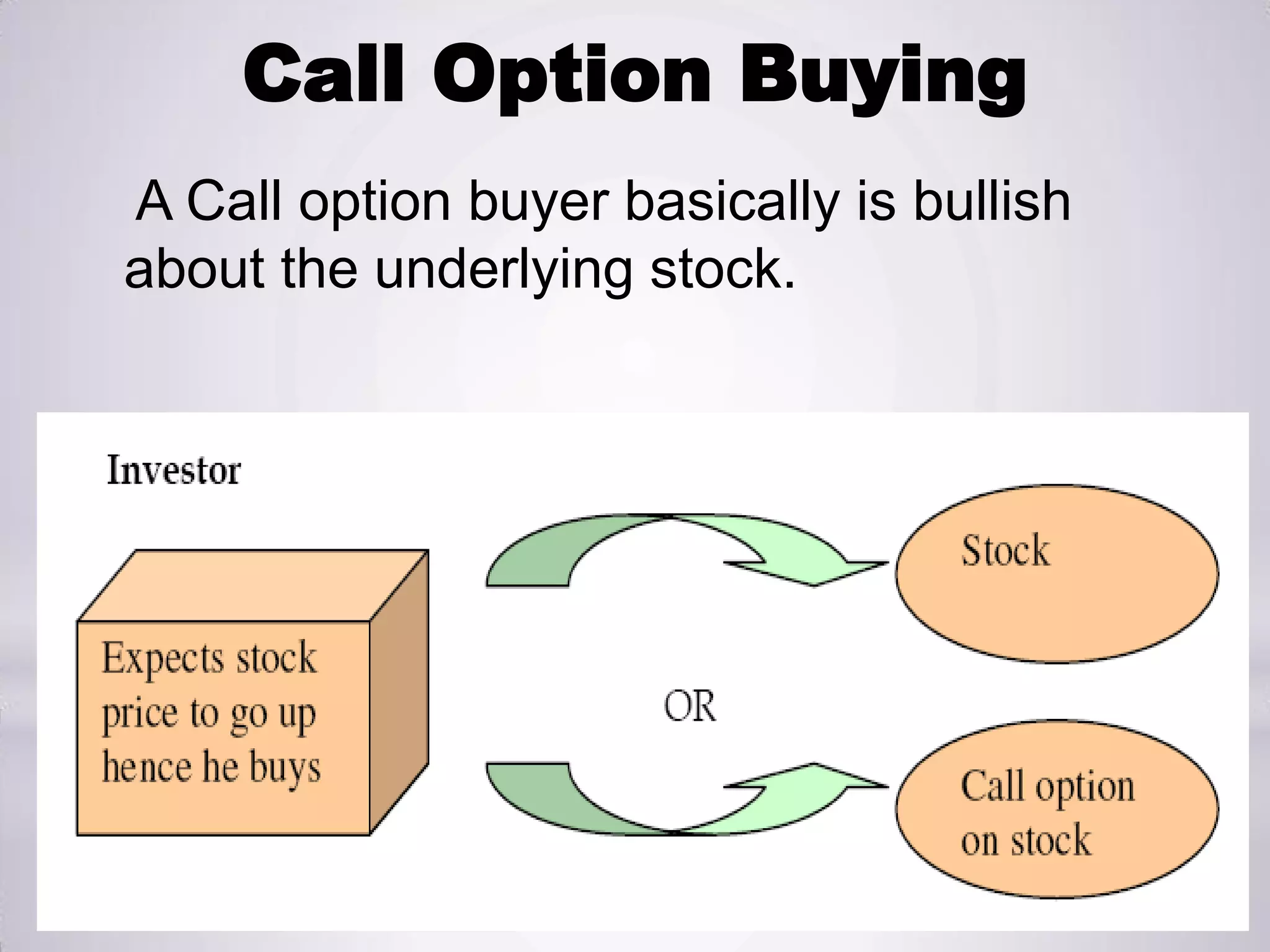 Derivatives- CALL AND PUT OPTIONS | PPTX