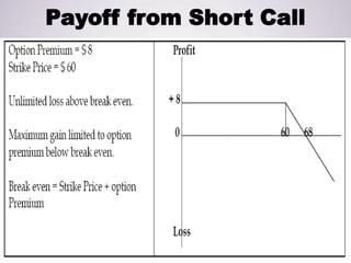 Derivatives- CALL AND PUT OPTIONS | PPTX