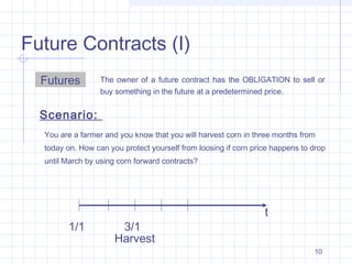 Derivatives | PPT