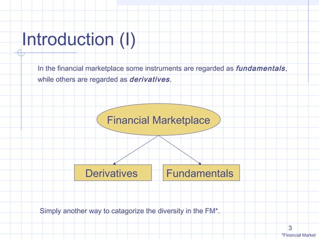 Derivatives | PPT
