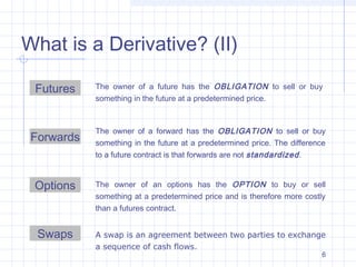 Derivatives | PPT