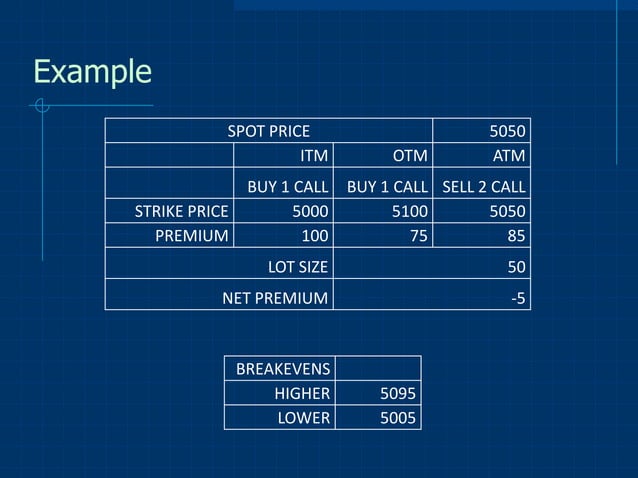 Option Strategies | PPTX | Stocks and Bonds | Personal Investing