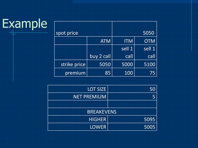 Option Strategies | PPTX | Stocks and Bonds | Personal Investing