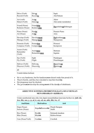 Derivatives | DOCX