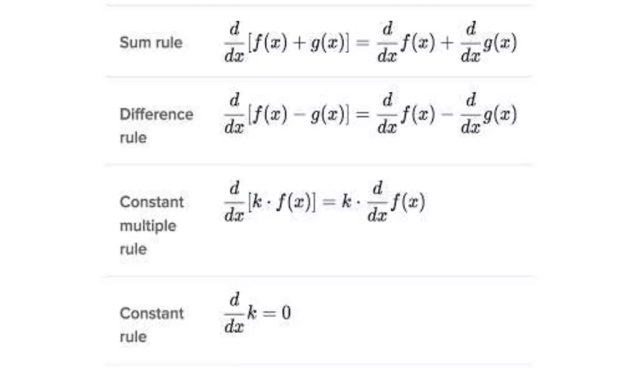 Basic Calculus 11 - Derivatives and Differentiation Rules | PPTX
