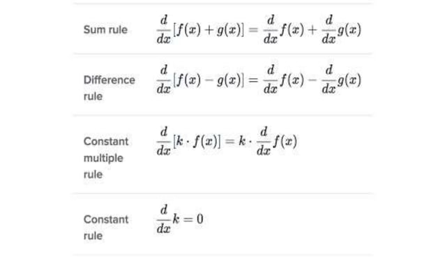 Basic Calculus 11 - Derivatives and Differentiation Rules | PPTX | Science