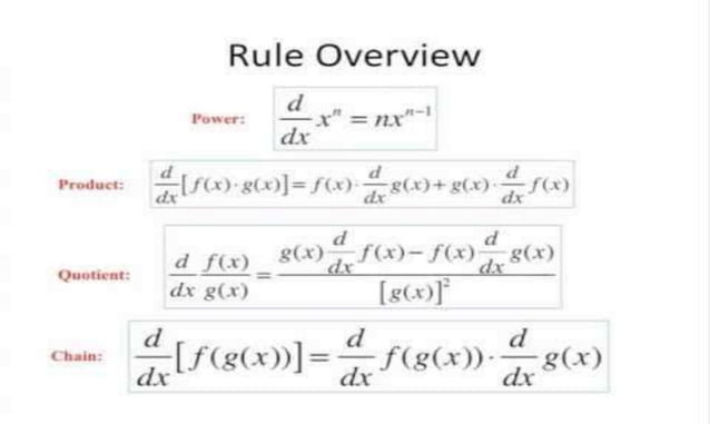 Basic Calculus 11 - Derivatives and Differentiation Rules | PPTX | Science