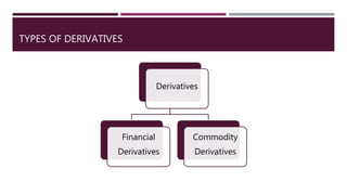 Derivatives | PPT