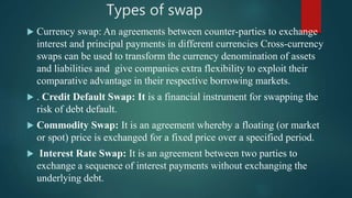 Derivatives | PPTX