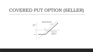 Derivatives - Payoff | PPTX