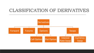 Derivatives - Payoff | PPTX