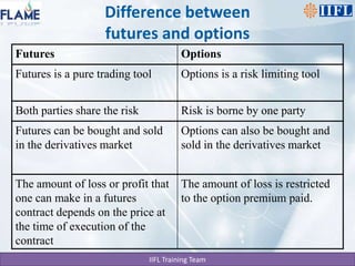 Derivatives Basics | PPT