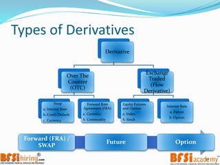 Derivatives - Basics | PPTX