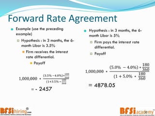 Derivatives - Basics | PPTX