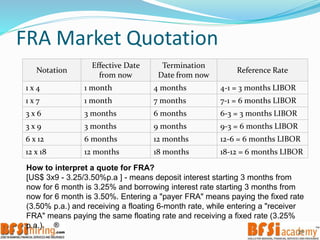 Derivatives - Basics | PPTX
