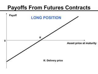 Derivatives lecture3 & 4- futures | PPT