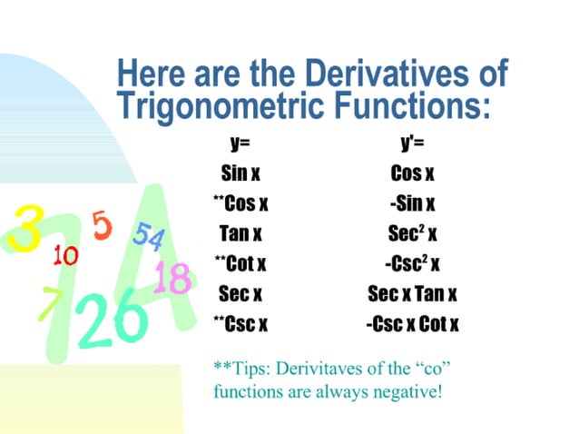 Derivatives of Trig. Functions