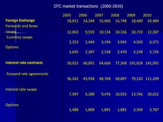 Introduction to Derivatives markets in India | PDF | Stocks and Bonds ...