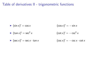 Derivatives Table | PPT