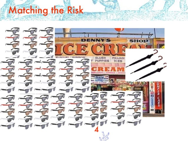 Brief Introduction to Derivatives | PPT