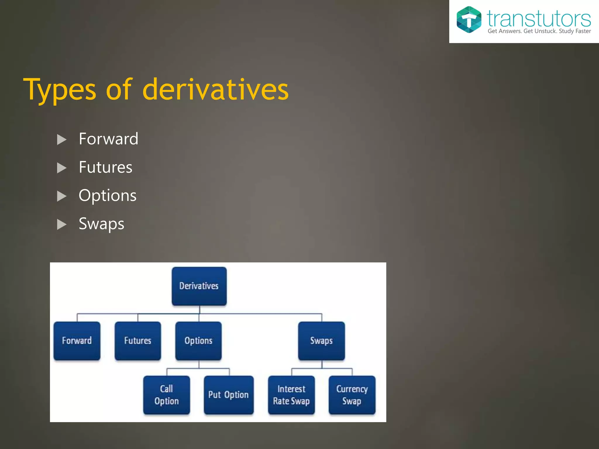 Derivatives and Hedging | Finance | PPTX