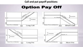 Derivatives and option pricing theory | PPTX