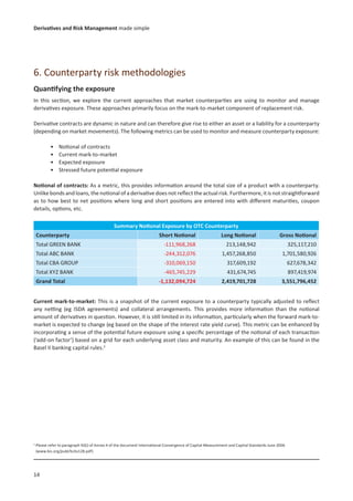Derivatives and risk management made simple | PDF