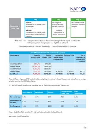 Derivatives and risk management made simple | PDF
