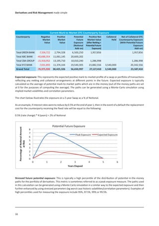 Derivatives and risk management made simple | PDF